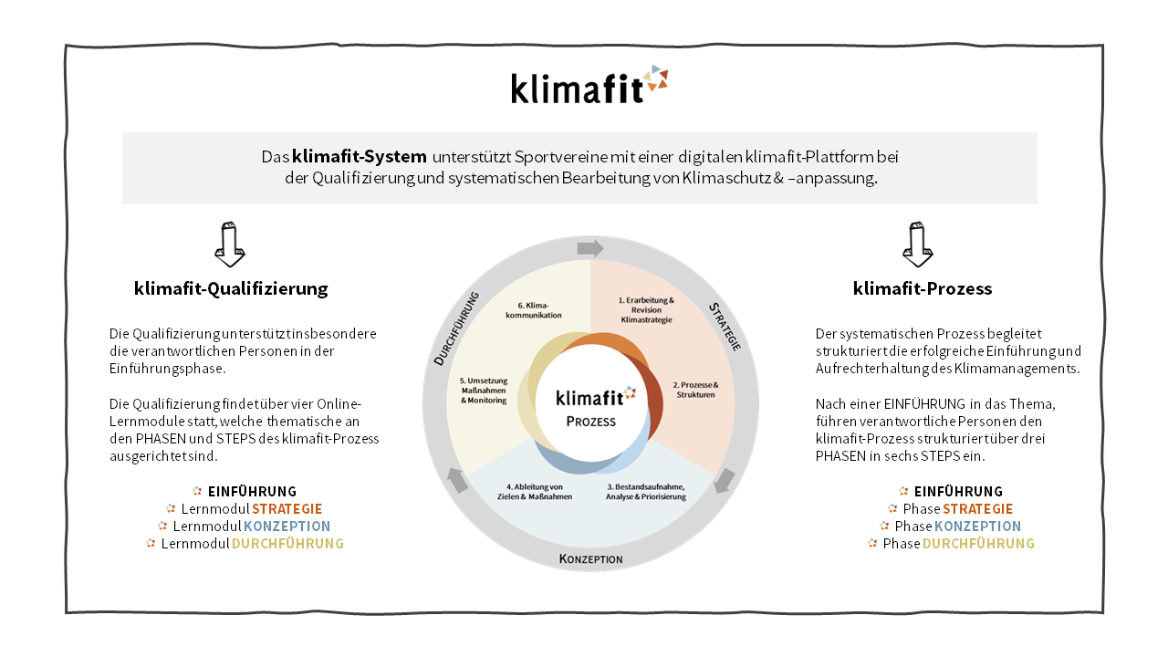 klimafit! – klimafit